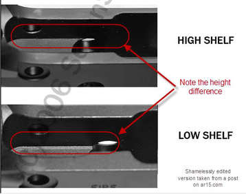 Difference Between A High Shelf Lower And A Low Shelf? - Compare!