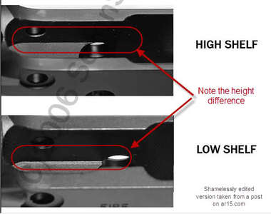 Difference Between A High Shelf Lower And A Low Shelf? - Compare!